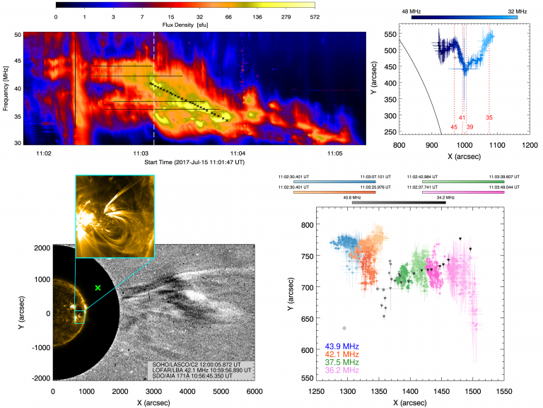 First observation of a transitioning Type II solar radio burst using ...