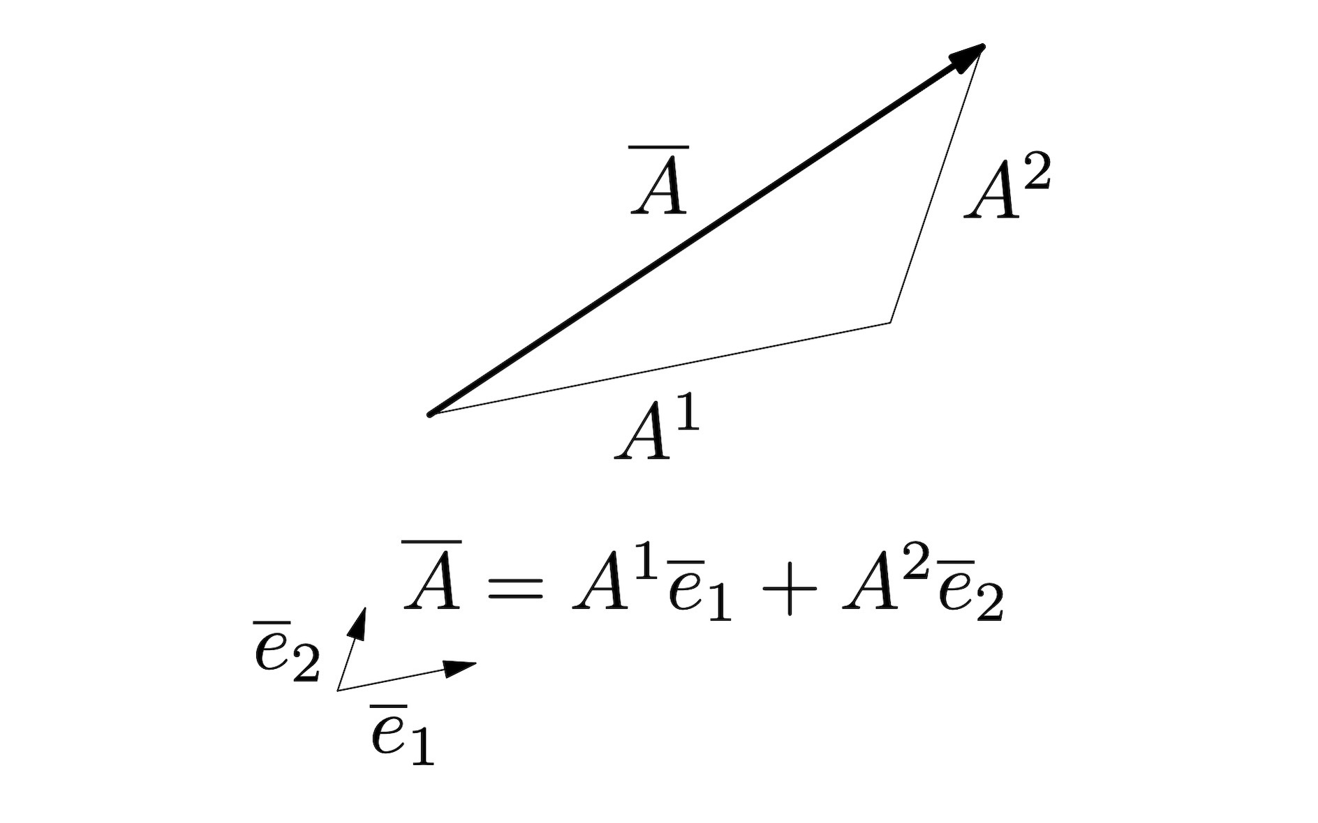 Astronomy 345, General Relativity and Gravitation 1