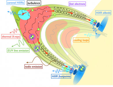 Visiting Professor Gordon Emslie explains to Physics Central the role ...